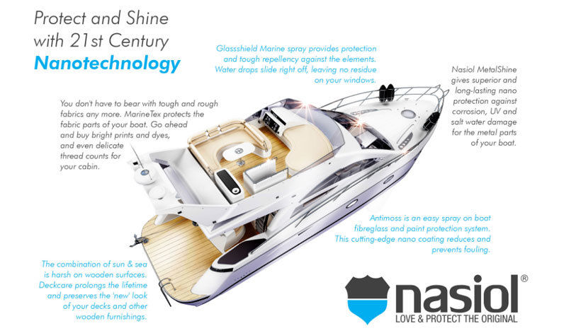 Why Keeping Marine Goods are so Important? | Nasiol